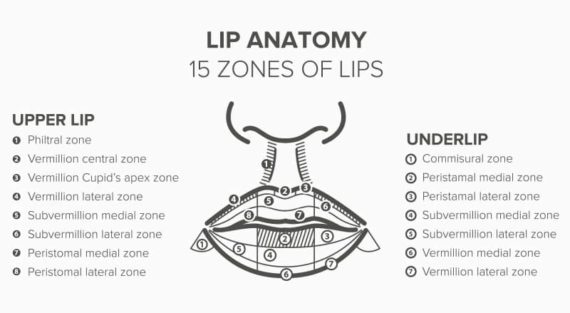 Lip Augmentation in Virginia, Washington D.C. & Maryland
